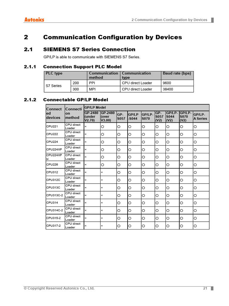 Siemens s7 | PDF | Input/Output | Programmable Logic Controller