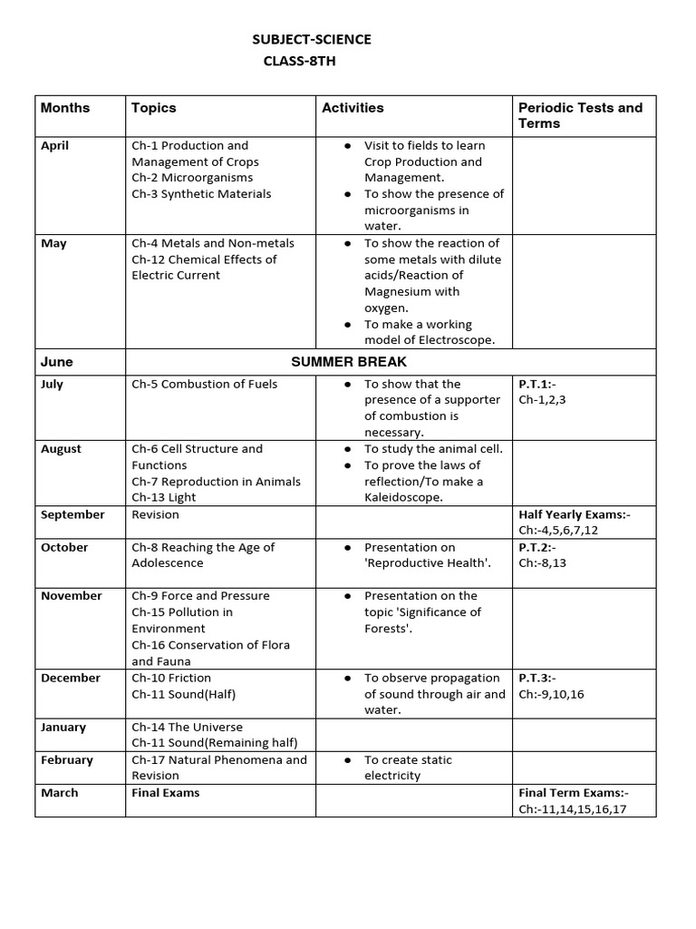Class-8th Science Syllabus | PDF | Science & Mathematics