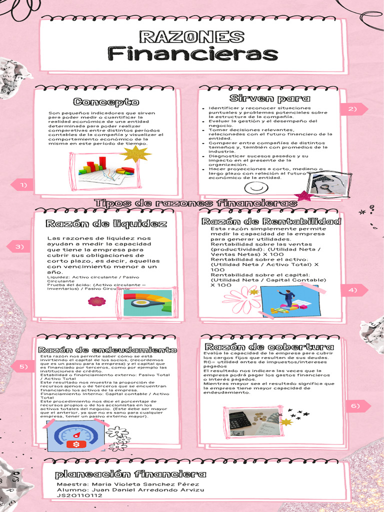 Infografía de Razones financieras | PDF | Ratio financiero | Economía Financiera