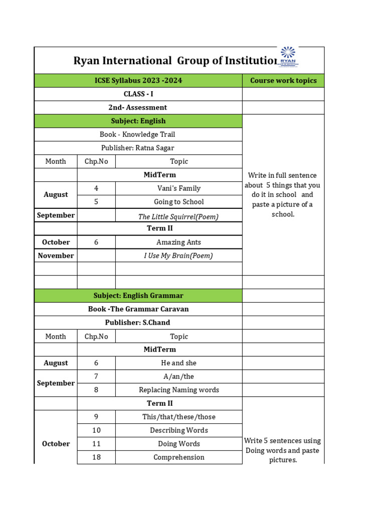Ryan International Group of Institutions: Course Work Topics 2nd-Assessment Class - I ICSE ...