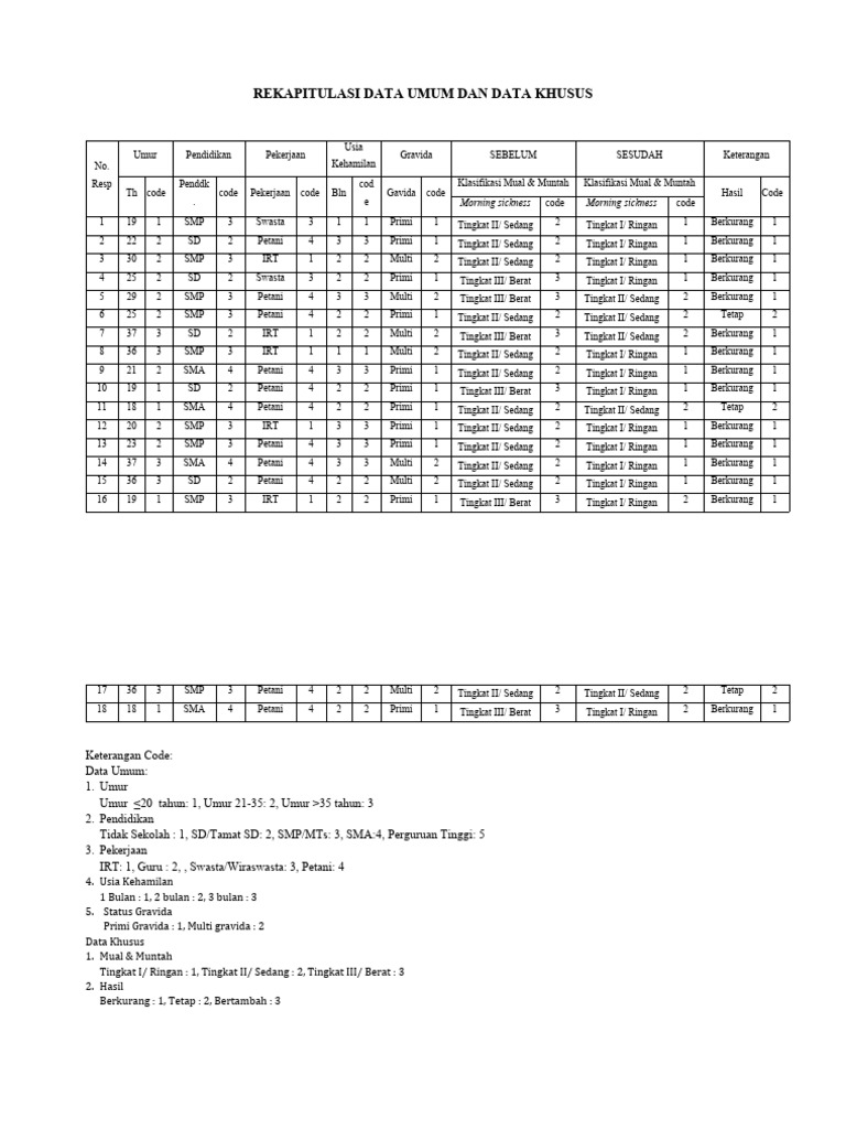 Code Rekapitulasi Data Umum Dan Data Khusus | PDF