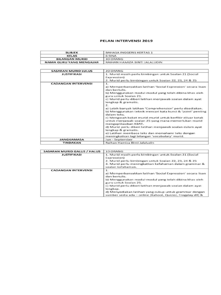 Contoh Intervensi | PDF