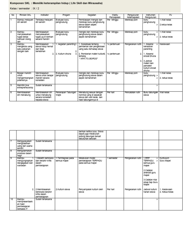 SKL LIFE SKILL - 9 SMT 2 | PDF