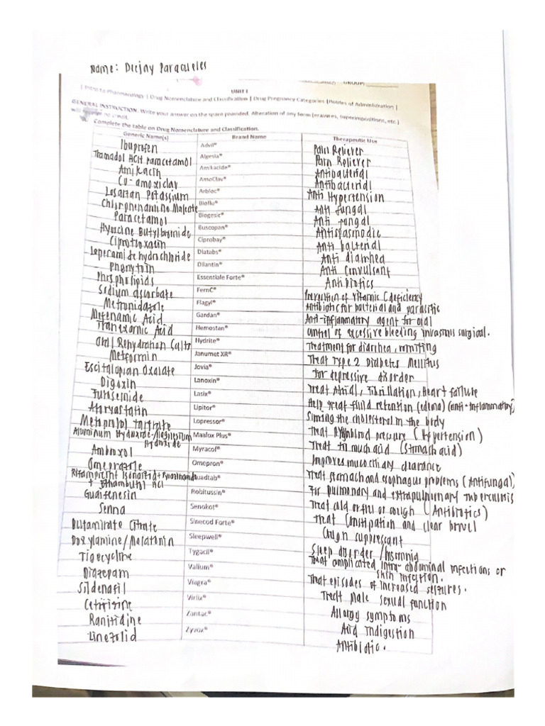 Complete The Table Drug Nomenclature and Classification. | PDF