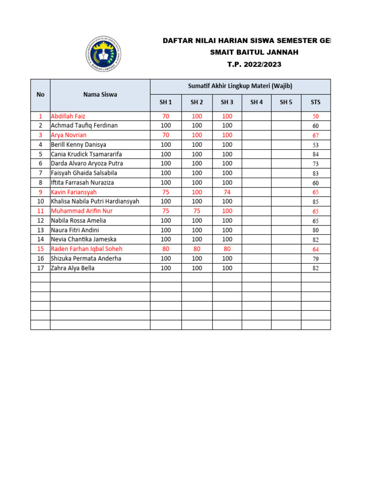 Rekap Nilai Bahasa Arab Kelas X Abc | PDF