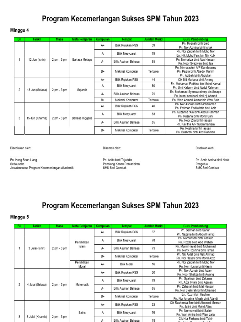 Jadual Program Kecemerlangan Sukses SPM - Fasa 2 | PDF