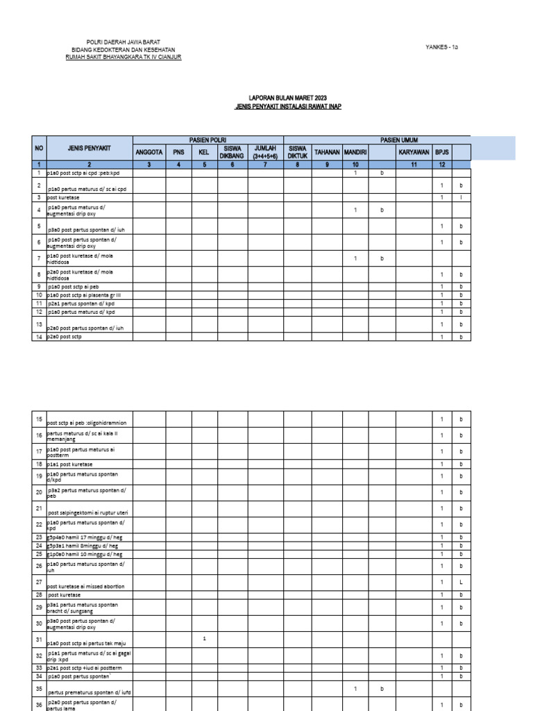 Lapbul Kebidanan April 23 | PDF