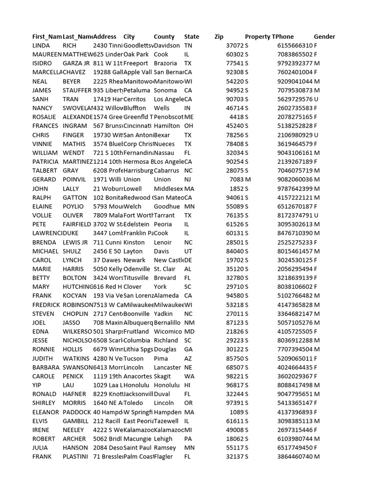 182k USA 70+ Age People Phone Database | PDF