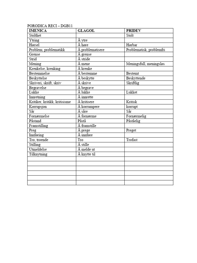 Porodica Reci DGB11 | PDF