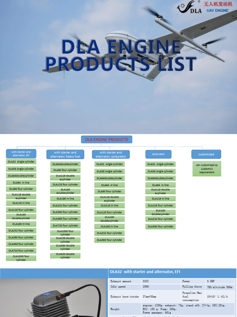 DLA Products List | PDF