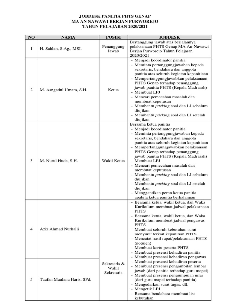 Job Desk Panitia PHTS 20-21 | PDF