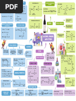 SemiConductor - Mind Map | PDF
