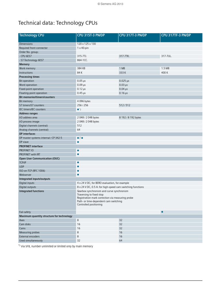 Technology Cpu en | PDF | Central Processing Unit | Byte