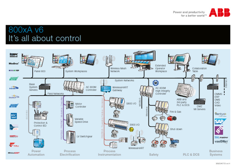ABB 800xA System Architecture Overview | PDF