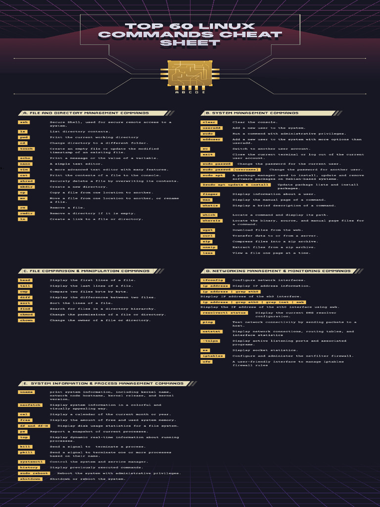 Linux Commands Cheat Sheet | PDF | Computer File | Sudo