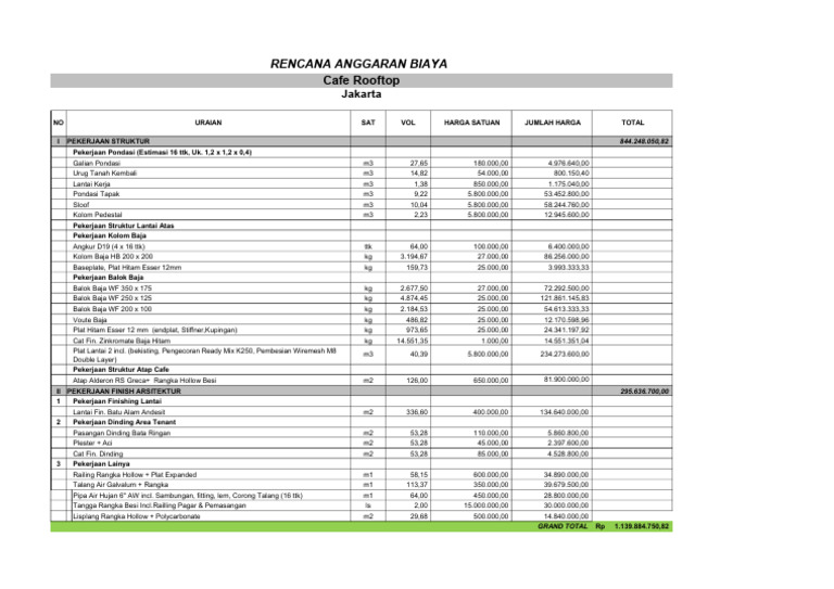 RAB - Cafe Rooftop | PDF