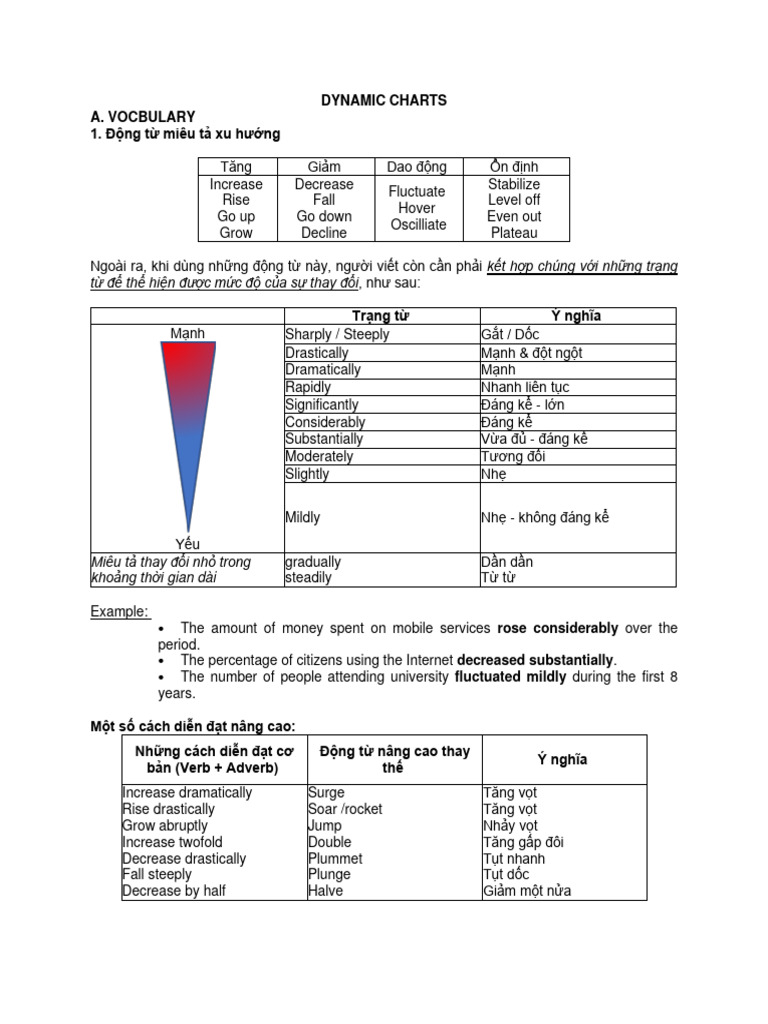 Dynamic Charts | PDF