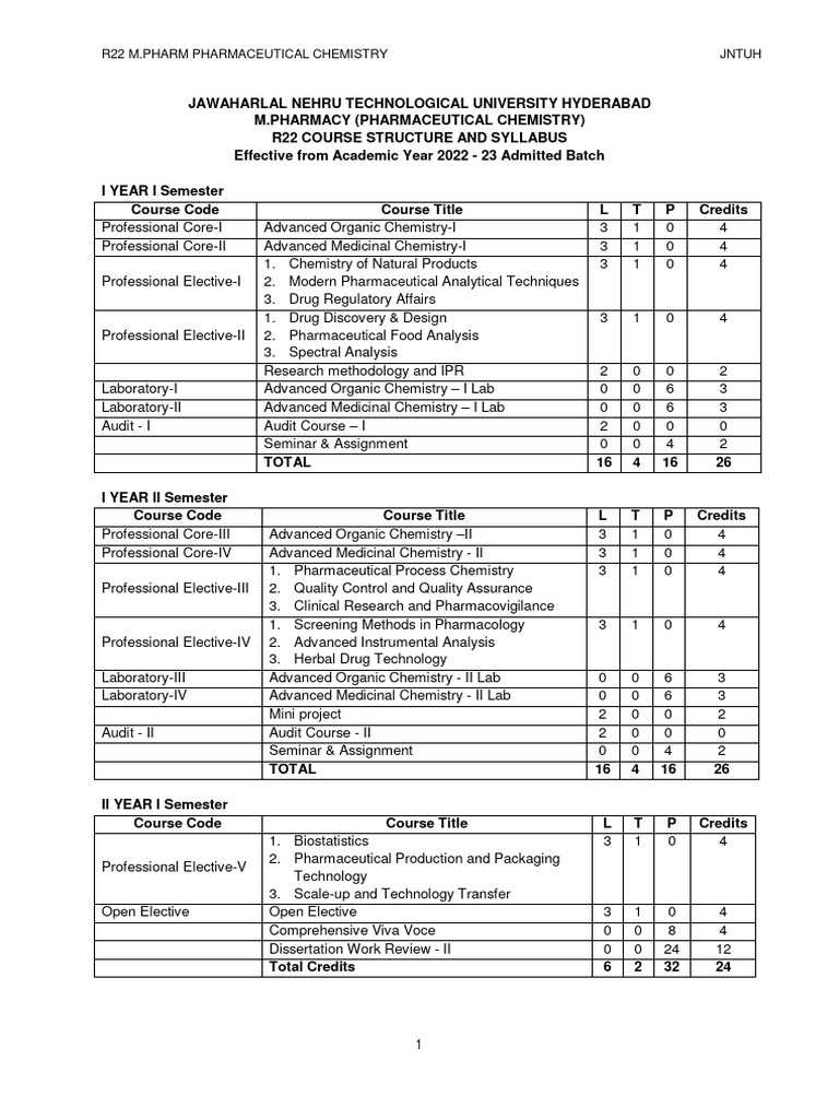 R22M Pharm PharmaceuticalChemistrySyllabus | PDF | Catalysis | Drug Design