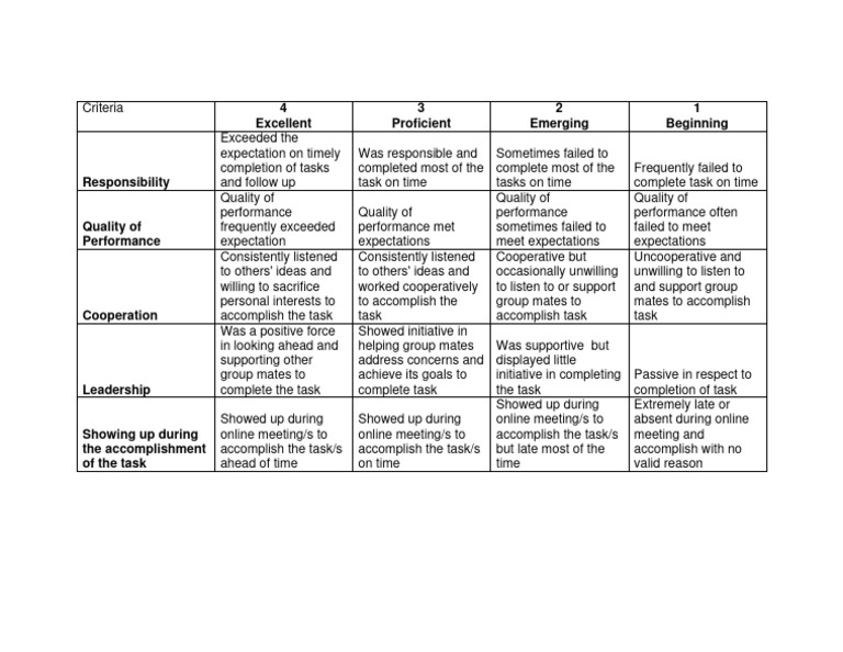 Individual Involvement Rubrics | PDF | Behavioural Sciences