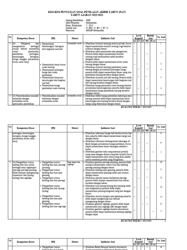 Kisi-Kisi Pat MTK Kls-7 2022-2023 | PDF