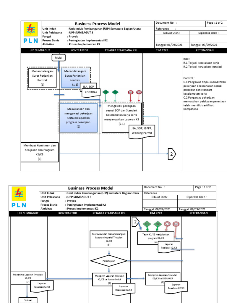 Business Process Model | PDF