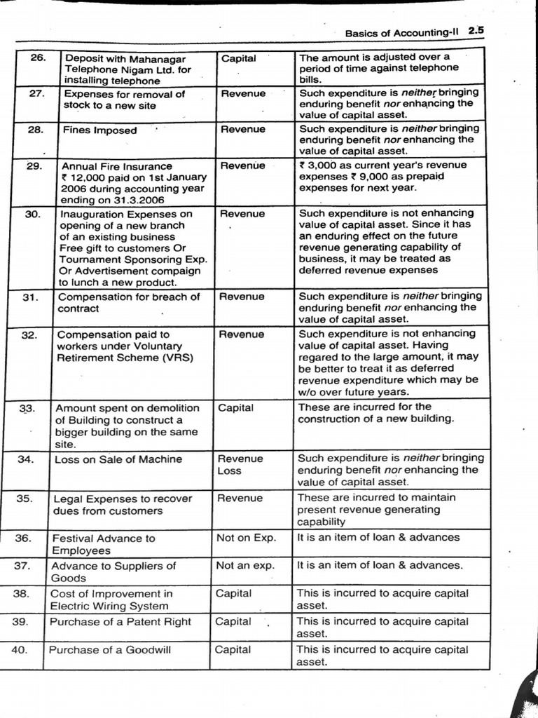 Financial Accounting 2 | PDF