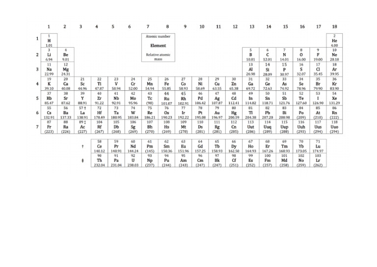 IB Periodic Table Chem SL/HL All | PDF