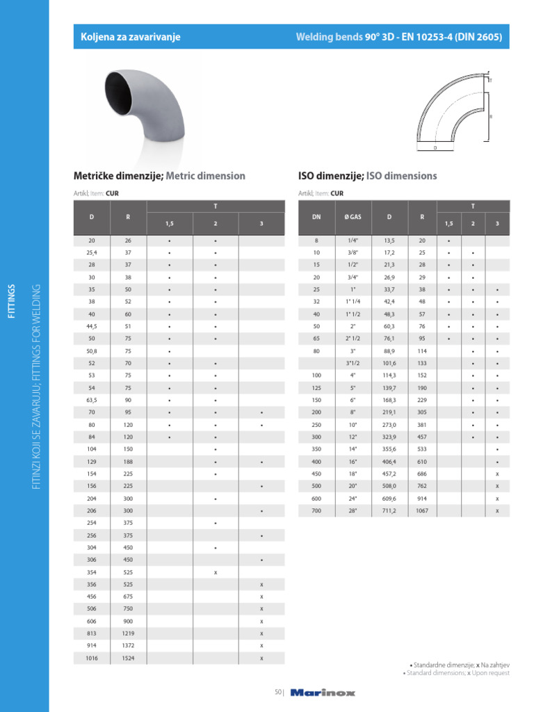 Fitinzi Za Zavarivanje | PDF
