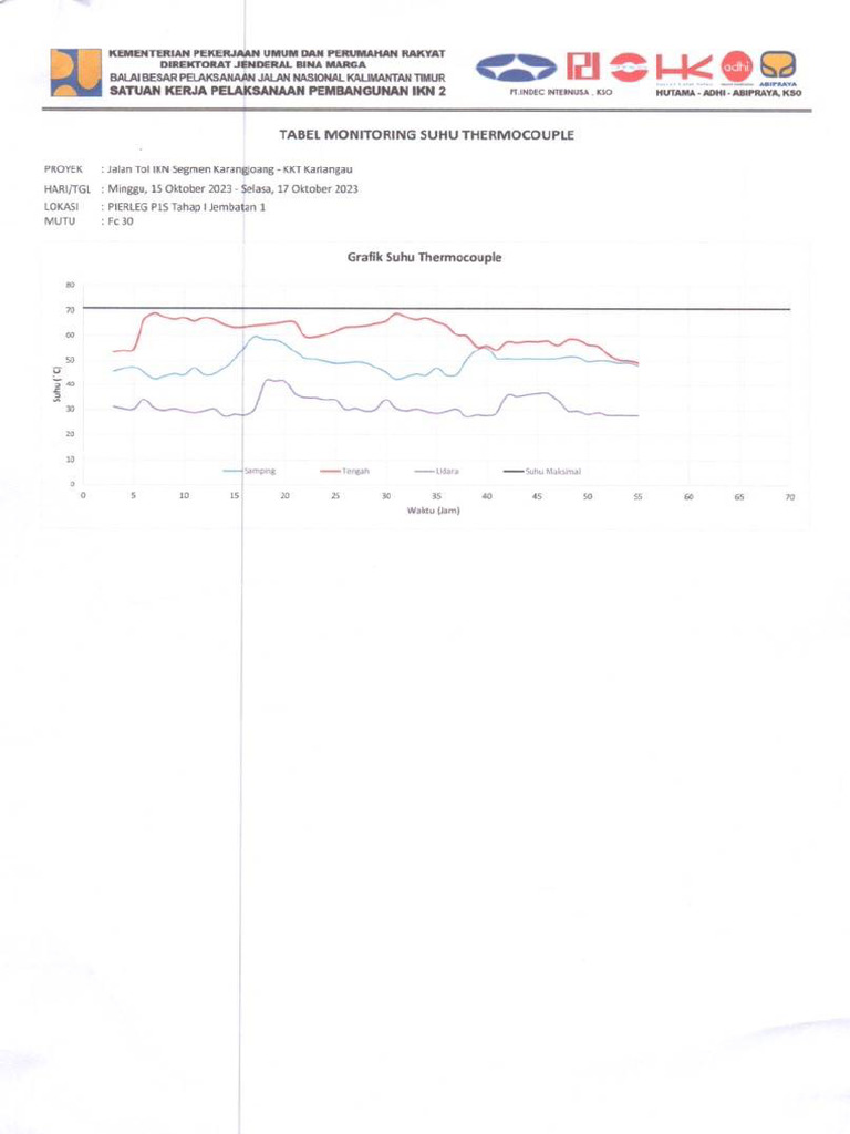 Pierleg P1S Tahap 1 JBT 1 | PDF