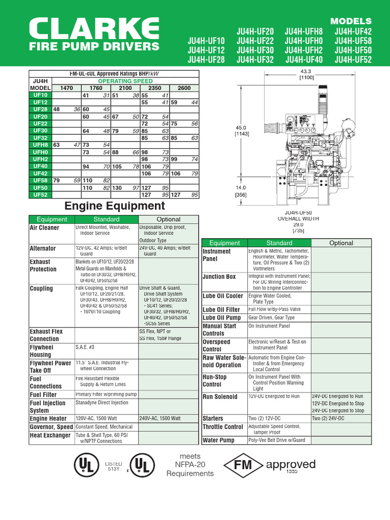 Diesel Engine Tech data-USA Make | PDF