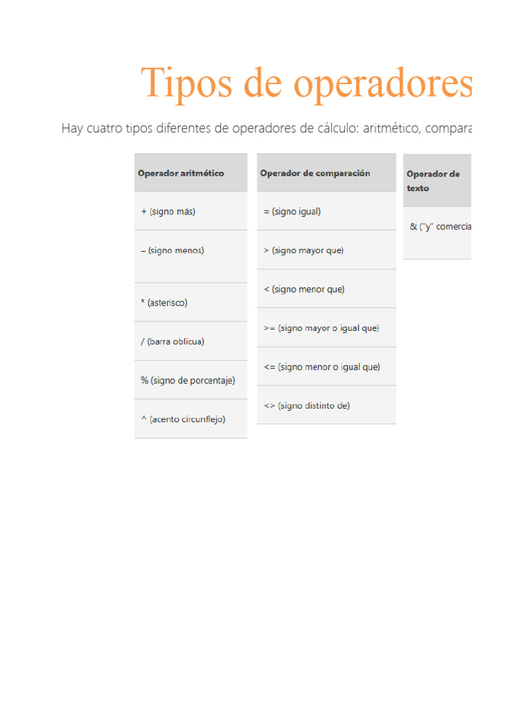 Tipos de Operadores en Excel | PDF