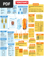 SemiConductor - Mind Map | PDF