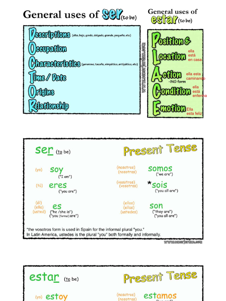 Los Ser y Estar Practice | PDF