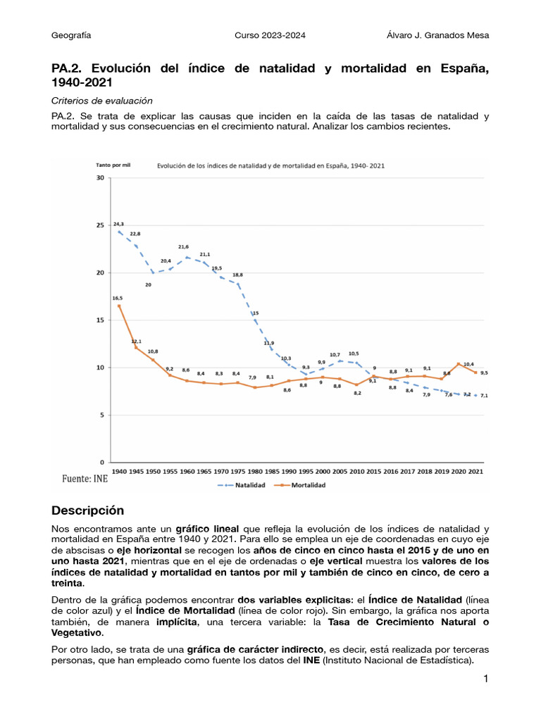 PA.2. Evolución Del Índice de Natalidad y Mortalidad en España, 1940 ...