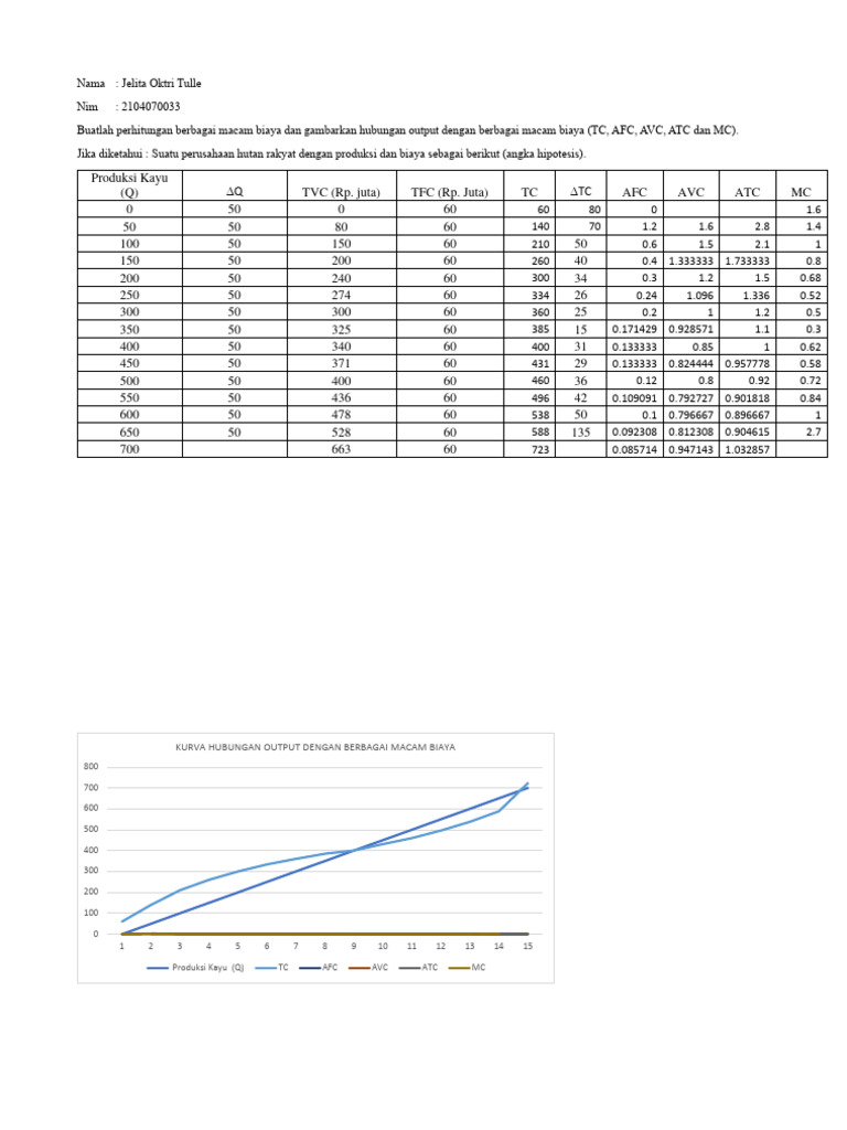 Tugas Esdh - Jelita O. Tulle | PDF