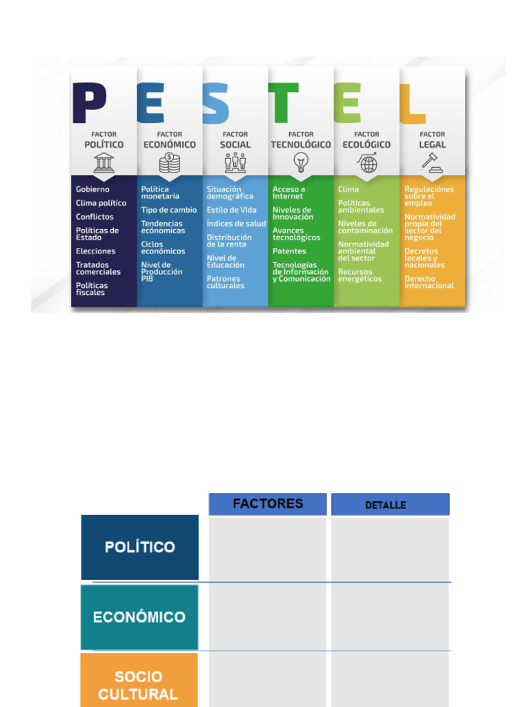 Análisis PESTEL | PDF