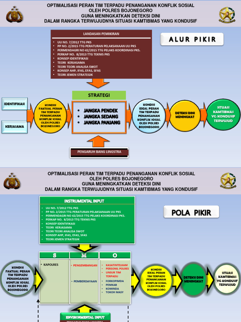 Alur Pola Pikir NKP 11 | PDF