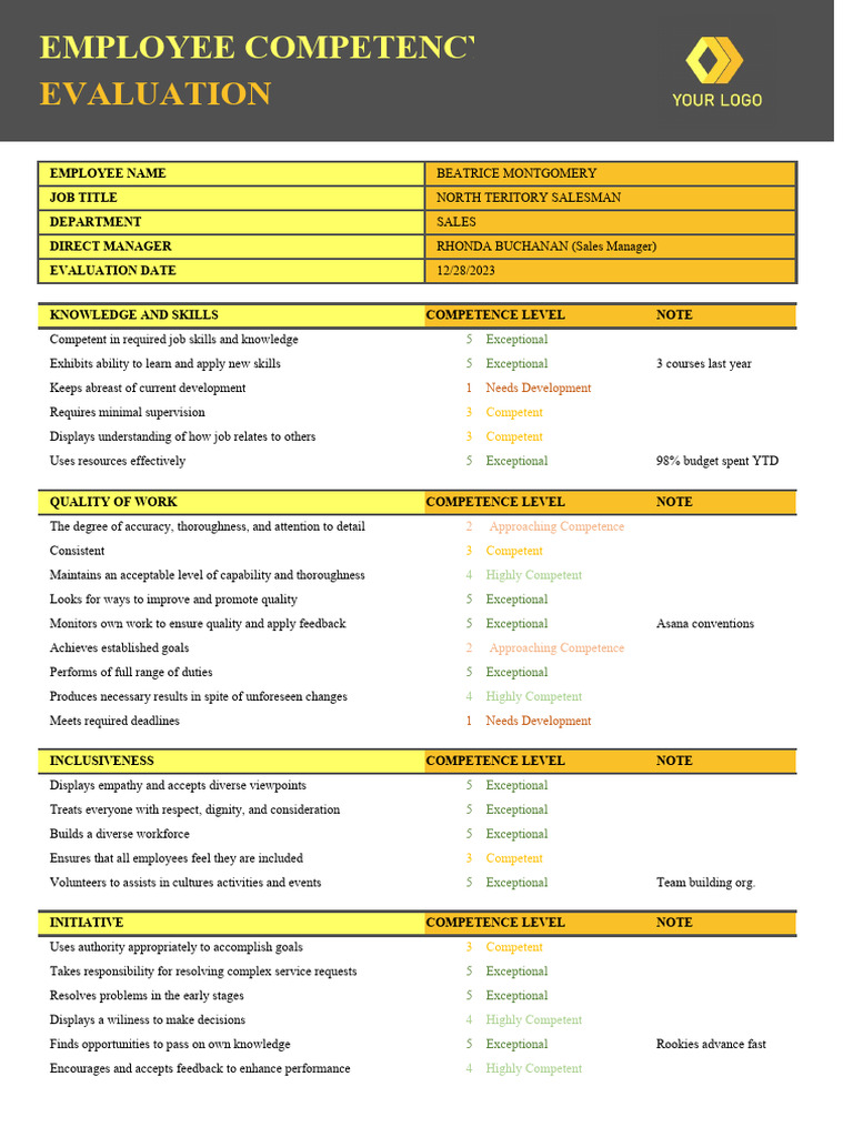 Evaluation: Employee Competency | PDF | Competence (Human Resources) | Organizational Behavior