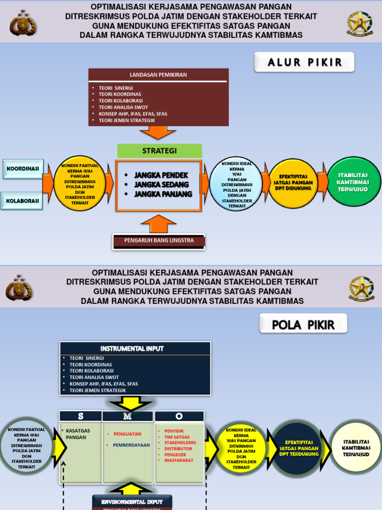 Alur Pola Pikir NKP 10 | PDF