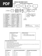 Etp Flow Diagram | PDF | Water Supply | Environmental Science