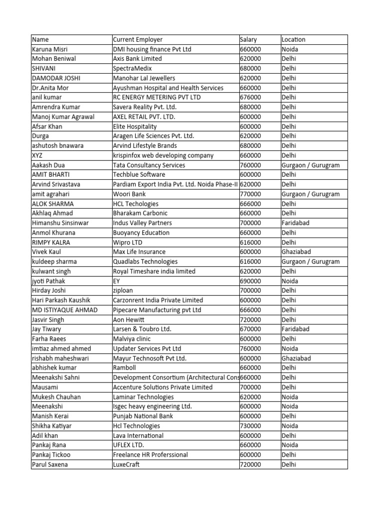 Shivam 28th Aug'23 | PDF