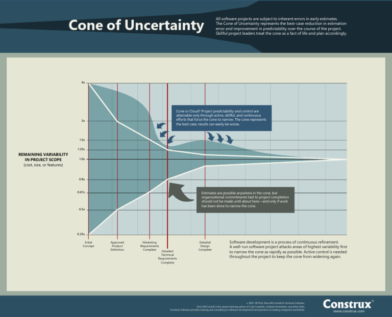 The Cone of Uncertainty - Construx | PDF