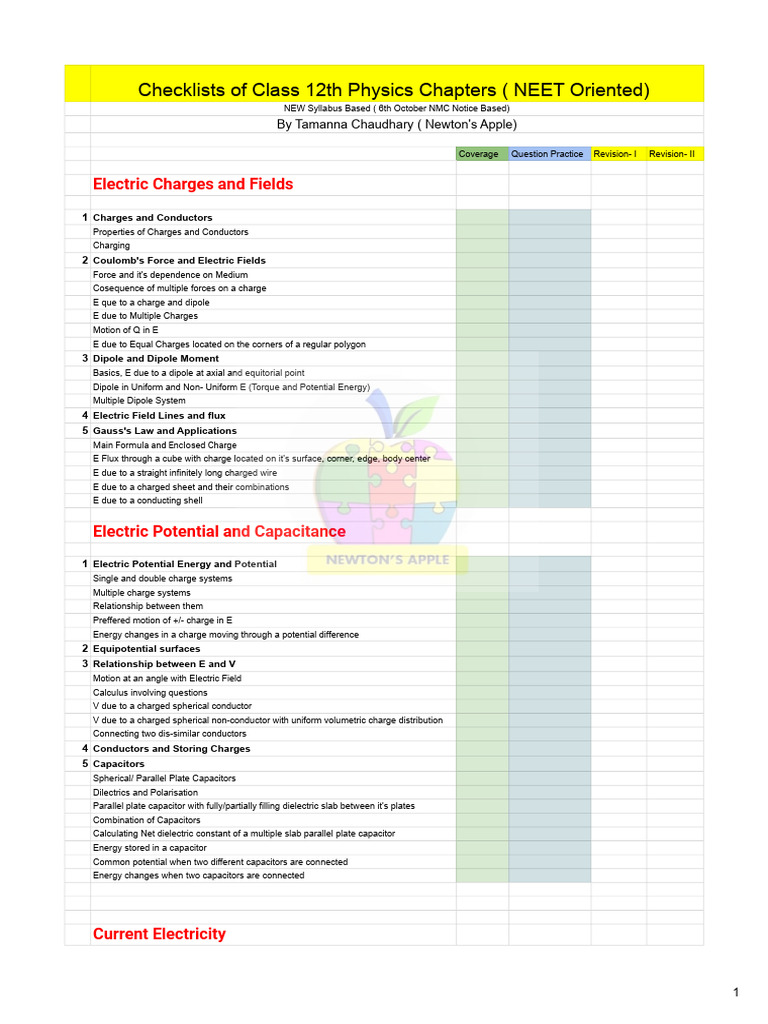 New Syllabus Checklist Class - 12 | PDF | Optics | Diffraction