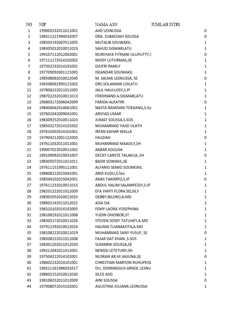 Data Bursel 2021 | PDF | Sports & Recreation | Travel