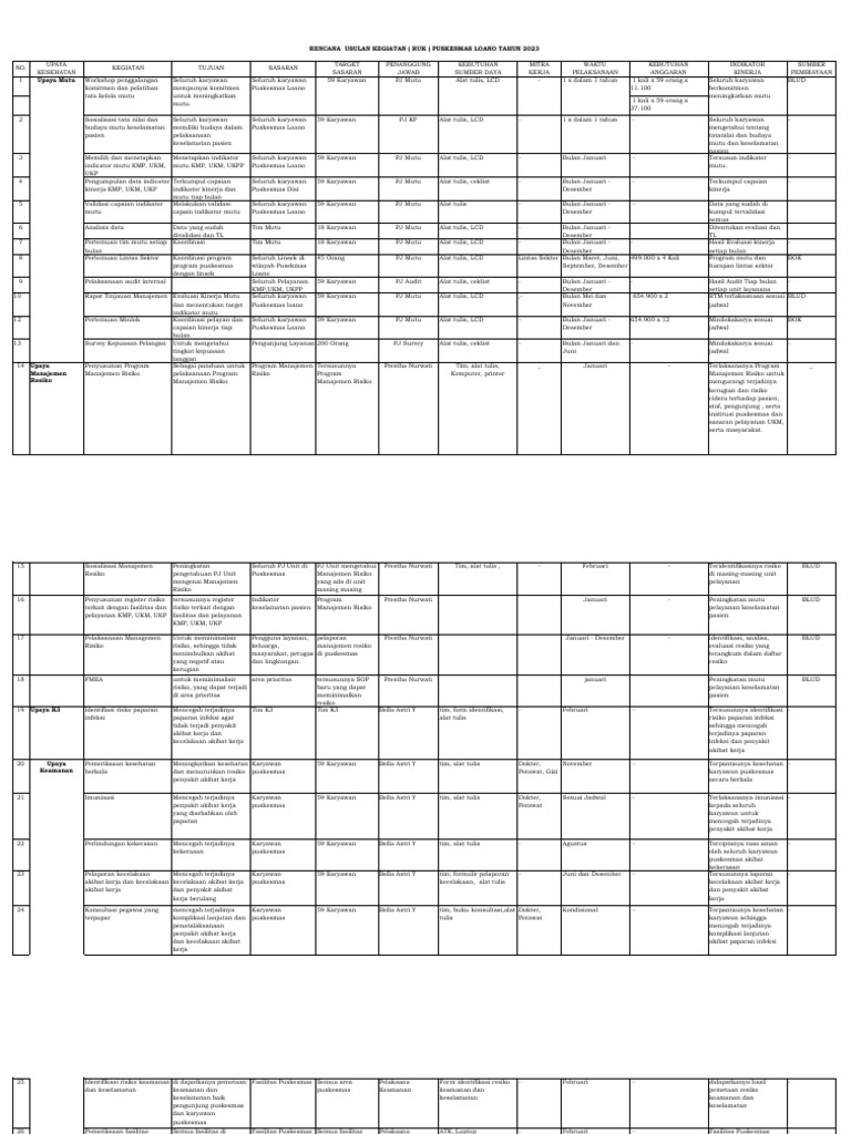 Ruk Mutu Tahun 2023 | PDF