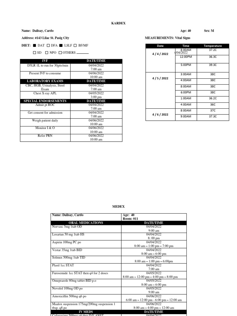 Kardex Group 1 6 2 | PDF | Medical Specialties | Medicine