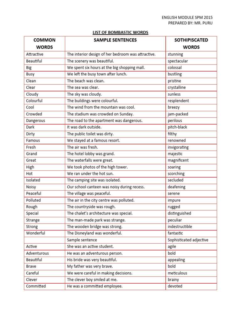List of Bombastic Words | PDF
