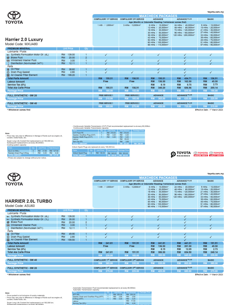 Harrier Mar 2023 | PDF | Motor Oil | Vehicles