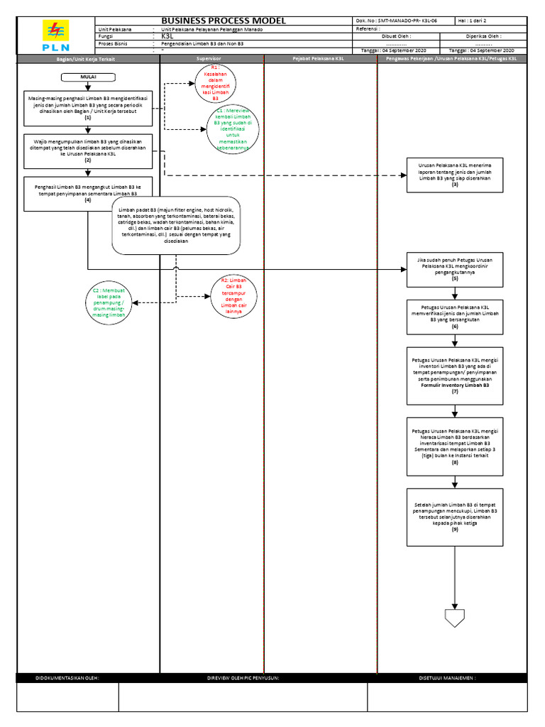 10 Flowchart Pengendalian Limbah B3 Dan Non B3 | PDF