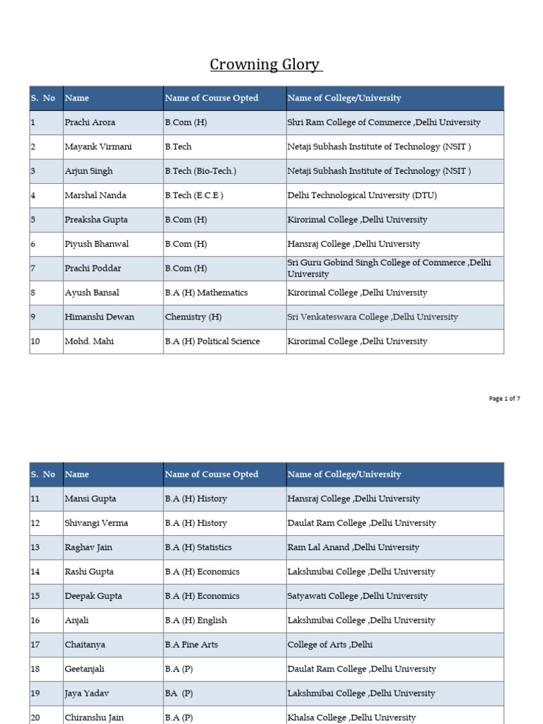 Crown Glory 18 | PDF | Academic Degree